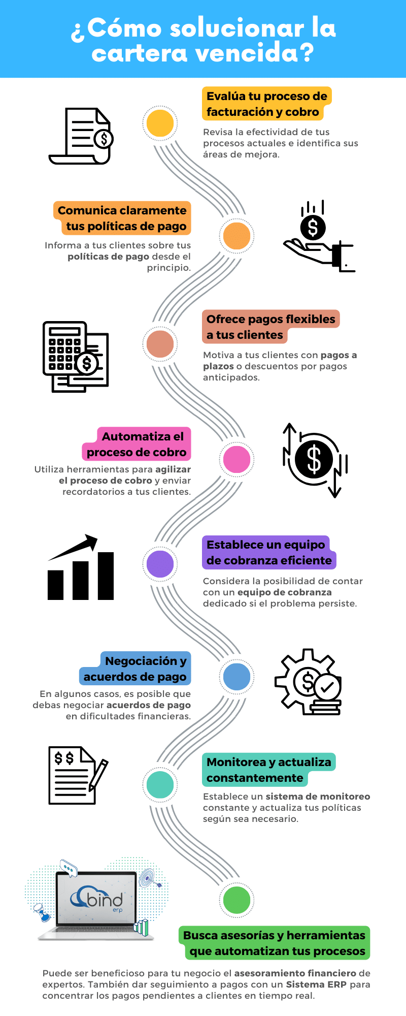 ¿Cómo solucionar la cartera vencida en tu empresa?